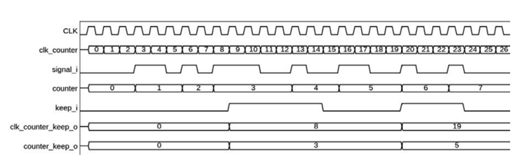 Real-Time Signal Processing and Representation for the Beam Diagnostics ...