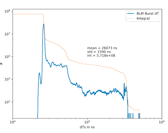 Real-Time Signal Processing and Representation for the Beam Diagnostics ...