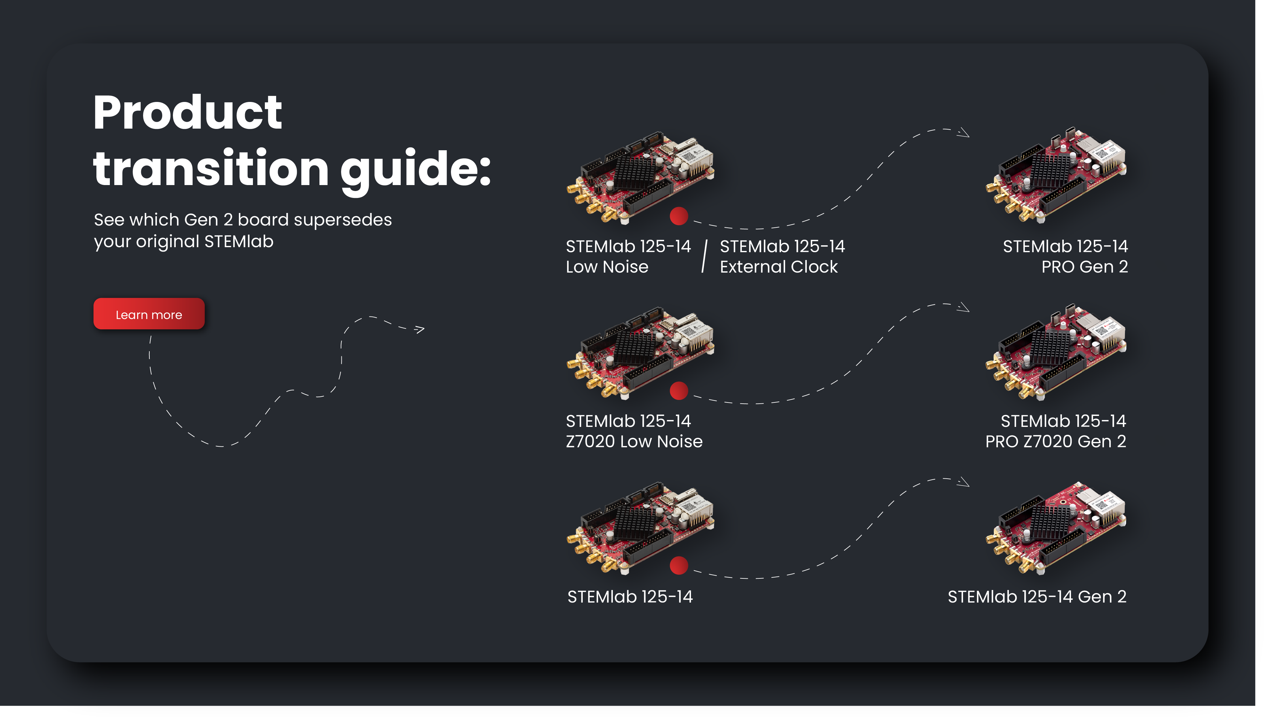 STEMlab 125-14 to Gen 2: Product Transition Guide