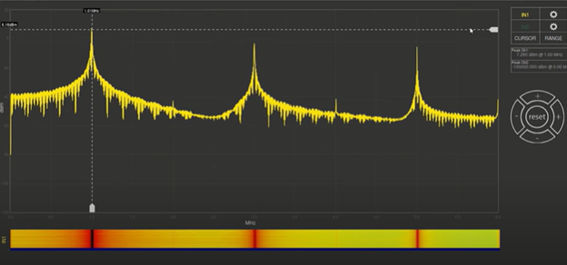 What is a spectrum analyzer