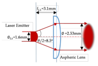 High-precision LiDAR system, working in high background light conditions