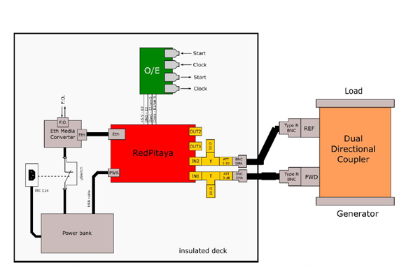 Red Pitaya Finding Its Way in the World of Nuclear Fusion
