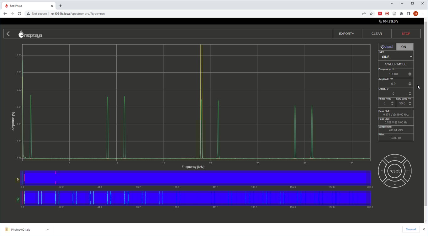 Demonstrating effects of signal sampling with Red Pitaya