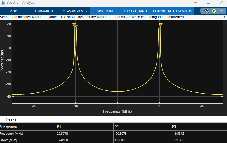 FPGA-Based RF Signal Processing: Exploring the Red Pitaya STEMlab 125-14