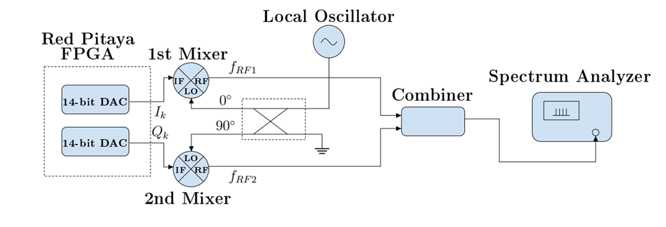 Developing a Low-Cost Readout System for Cryogenic Detector Arrays ...