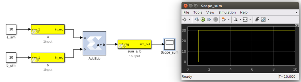 Simplifying FPGA Design with Simulink and CASPER on Red Pitaya