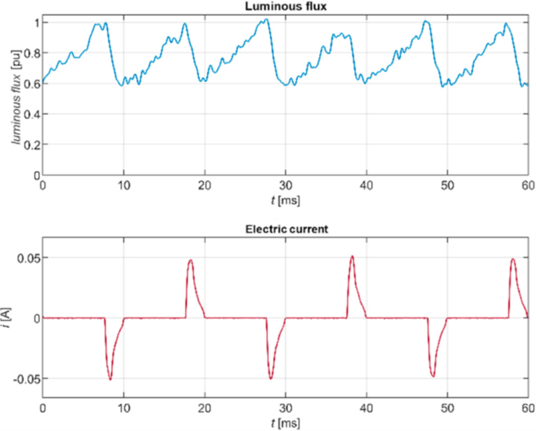 Measuring System for Determining the Quality of LED Light