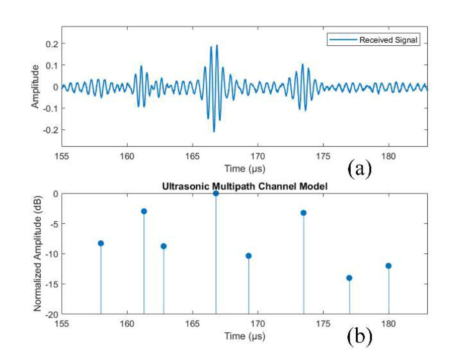 Transmitting Video Signals Using (Ultra-)Sound Waves