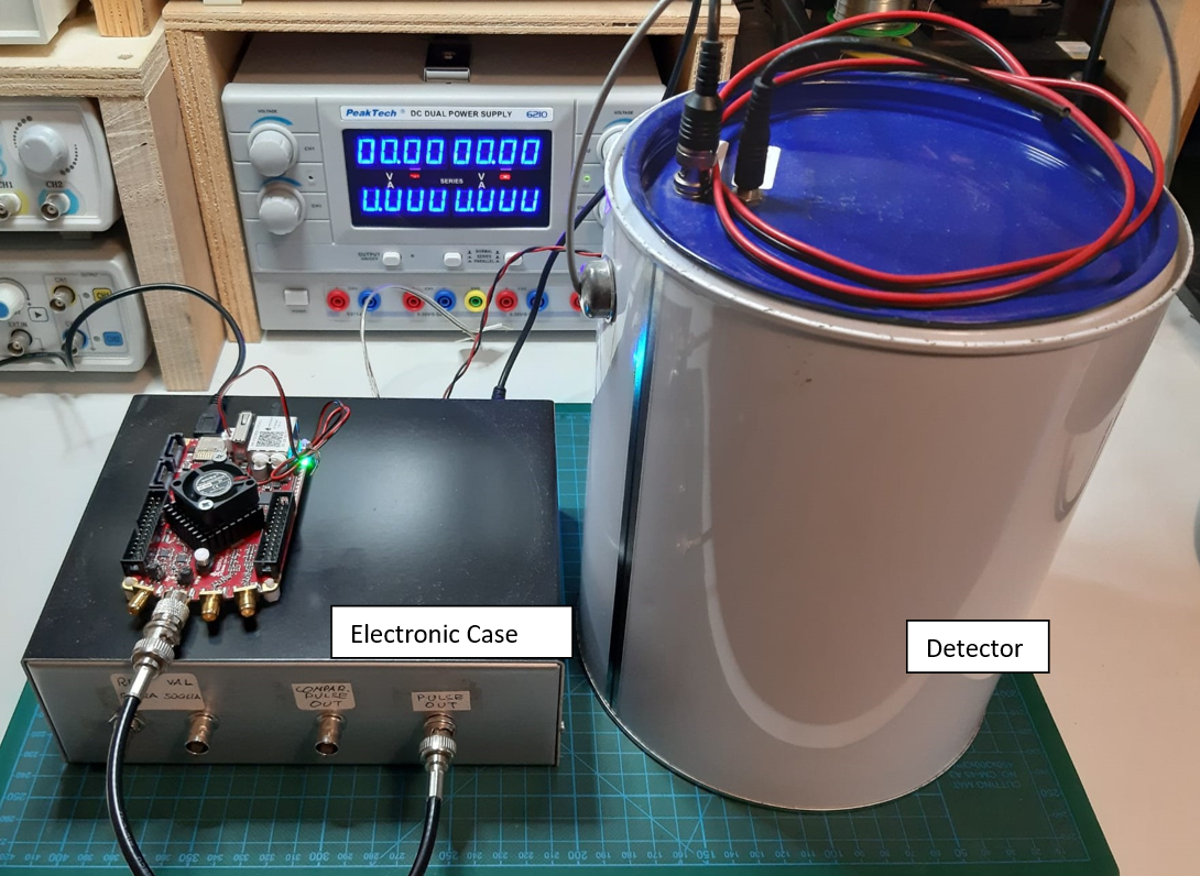 Measuring Muon Decay with Red Pitaya: Affordable Cosmic Ray Detection ...