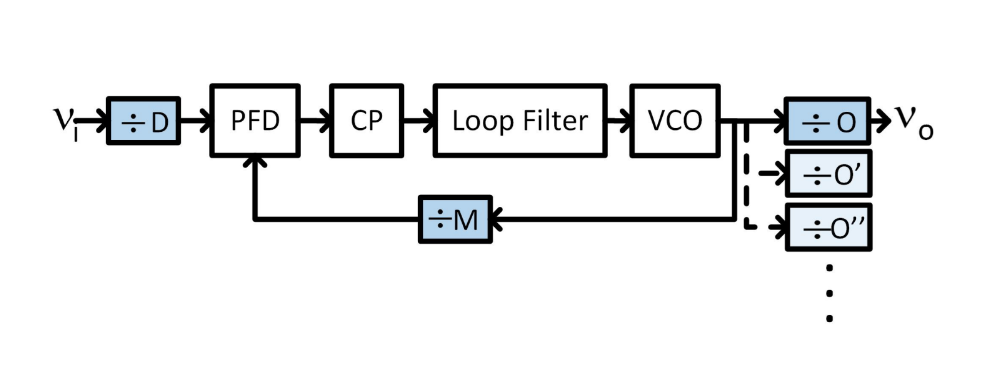 Phase Noise and Frequency Stability of the Red Pitaya Internal PLL