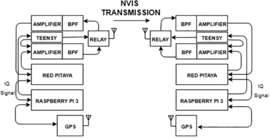 Beyond Raspberry Pi: Red Pitaya's Power for Advanced Control and ...