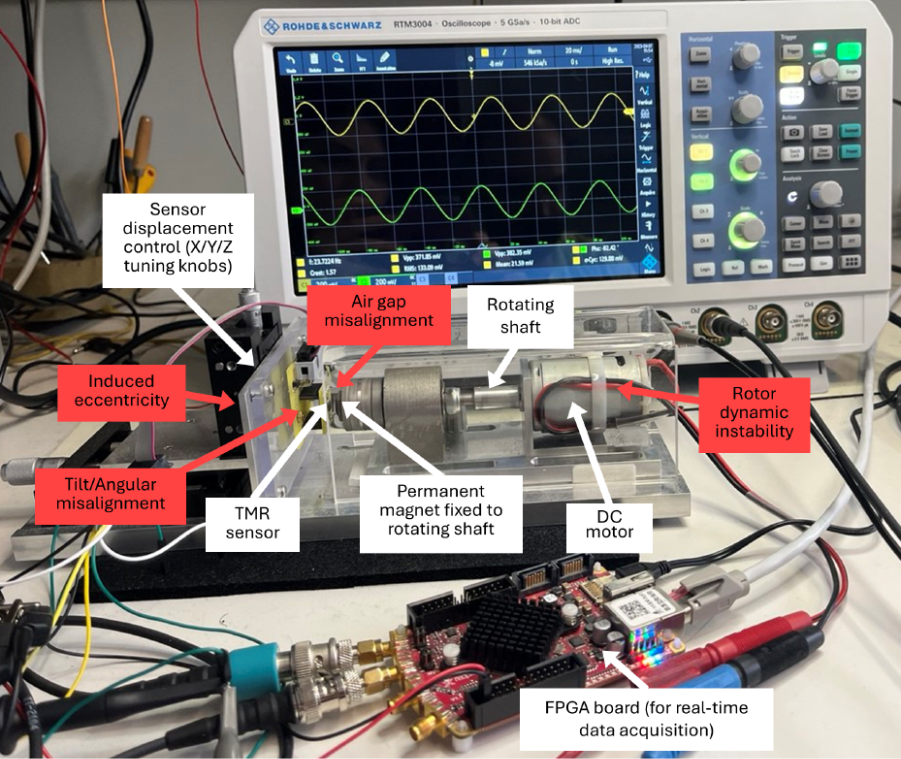 Self-X Architectures: Beyond Simple Redundancy for Reliable Sensor Arrays