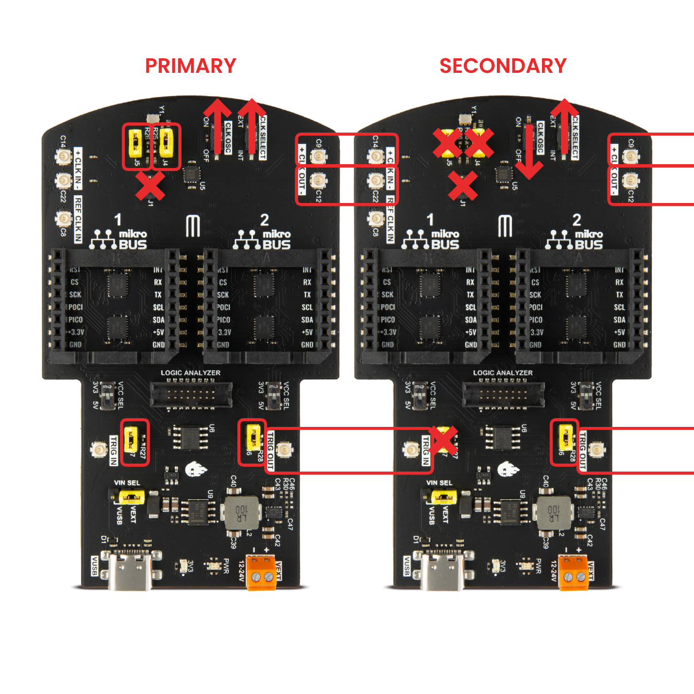 Click Shield Synchronization
